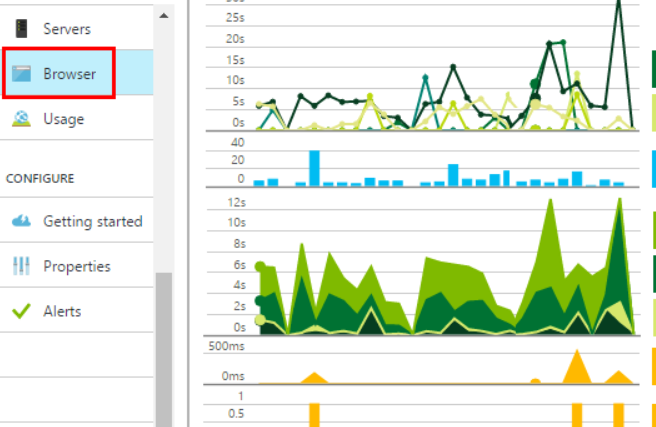 Javascript Script For Application Insights Net Devops Architecture Azure Erik Steinebach